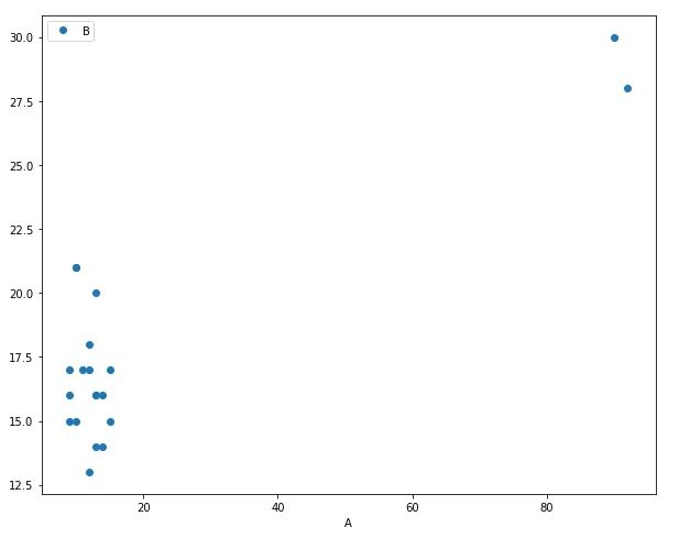 Using Isolation Forest For Outlier Detection In Python 8341